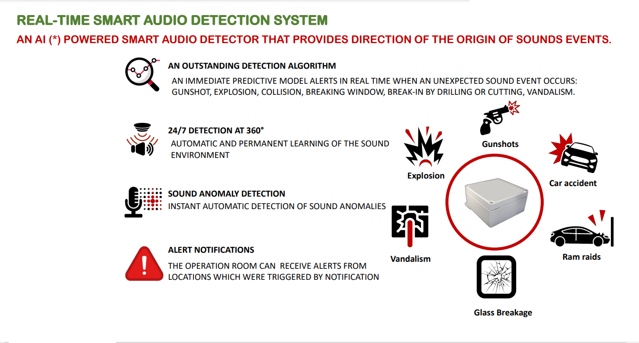 REAL-TIME SMART AUDIO DETECTION SYSTEM - Kefa Solutions LTD